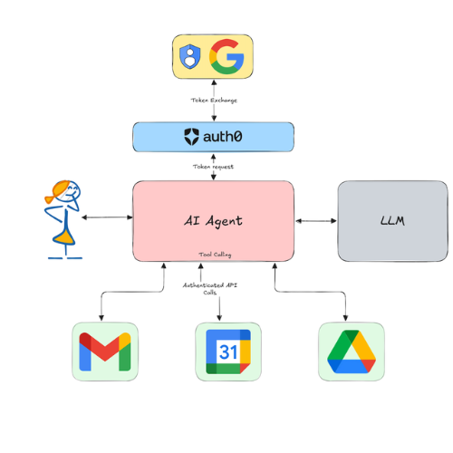 Techlink IT Solutions